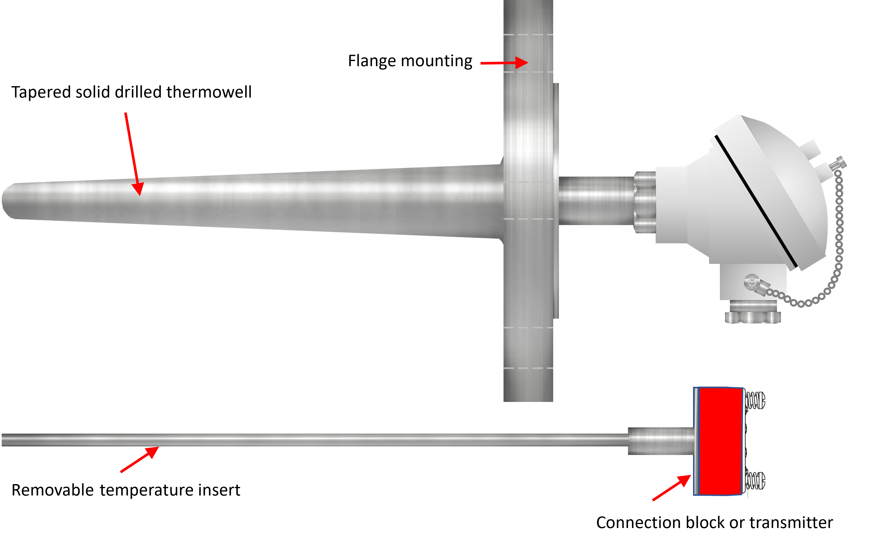 What are the Main Types of Temperature Probe? | FAQ | Thermal Detection